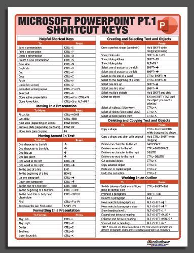 PowerPoint Shortcuts Printable PDF List PPT Productivity, 56% OFF