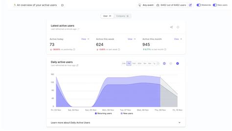 June Analytics Ui Saasframe