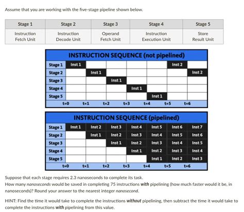 assume that you are working with the five stage pipeline shown below