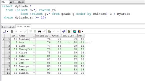 Oracle的rownum用法。用rownum来进行分页查询 栋梁zhang 博客园