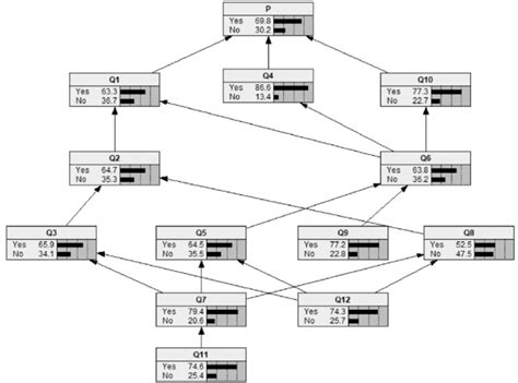 safety risk fuzzy bayesian network model in segment 2 download