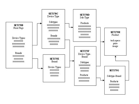 program flow for the generated html lansa documentation