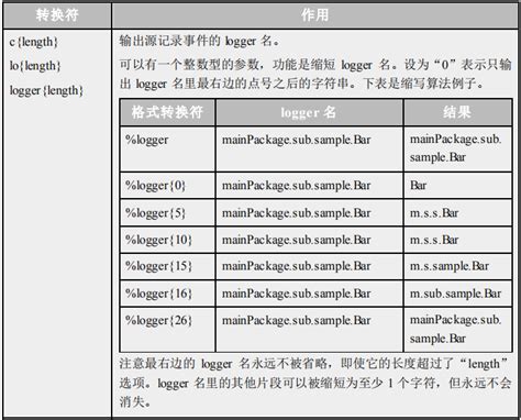 Logback中pattern 详解 Jasenin 博客园