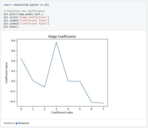 What Is The Ridge Regression Data Basecamp
