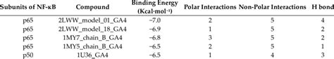 Molecular Docking Assay With The Plant Hormone Gibberellin A4 Ga4 And Download Scientific