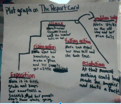 Plot And Conflict The Report CardBy Andrew Clements