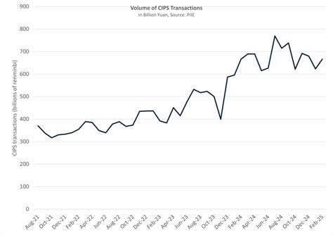 Russland Liquiditätskrise Tritt Zutage
