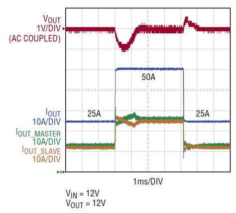 60v Synchronous Low Emi Buck Boost For High Power And High Efficiency Analog Devices