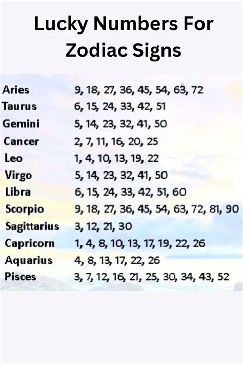 Lucky Numbers For Zodiac Signs Lucky Numbers For Lottery Zodiac Signs Chart Winning Lottery
