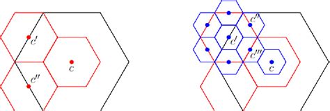 figure 2 from fractal random series generated by poisson voronoi