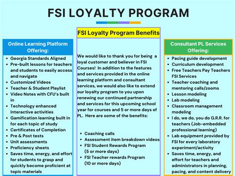 Fsi Loyalty Program Fsi Courses