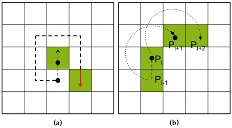 fast contour tracing algorithm based on a pixel following method for