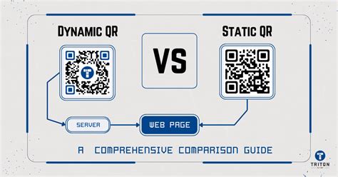 Dynamic Qr Code Definition Benefits Use Cases Examples 49 Off