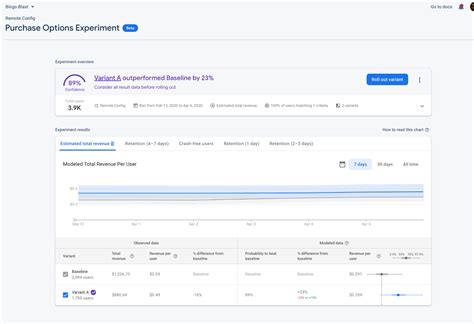 Firebase Gains App Check Security Revamps Remote Config To Google