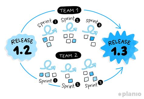 How To Master Release Planning Planio