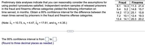 solved preliminary data analyses indicate that you can