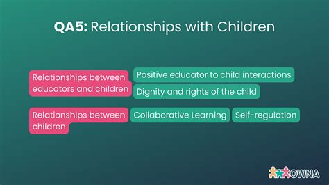 Nqs Quality Area 6 Collaborative Partnerships With Families And Communities