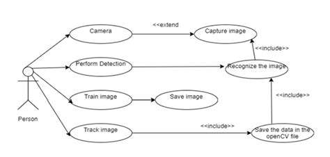 GitHub Vishnu Face Mask Detecttion Deep Neural Networks Face Mask Detection Using Deep