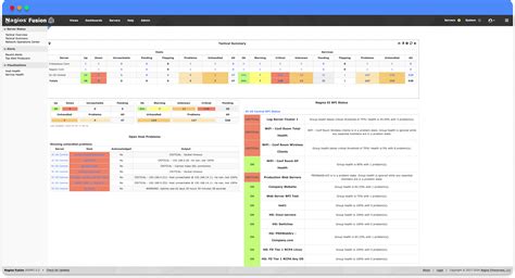 The Standard In IT Infrastructure Monitoring Nagios