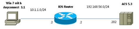 Flexvpn Deployment Anyconnect Ikev2 Remote Access With Eap Md5 Cisco