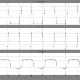 Simulation Results For Input Voltage Output Voltage And Output Current Download Scientific