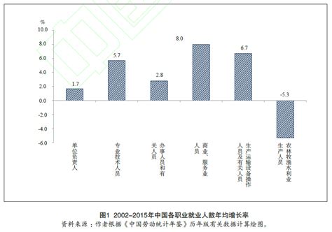 第四次工业革命的机遇与挑战 中国社会科学院工业经济研究所