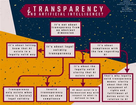 Artificial Intelligence Ai And Transparency Legadlly
