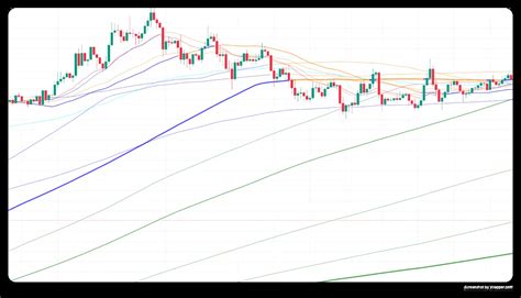 Comparing Ema And Sma Which Moving Average Is Right For You