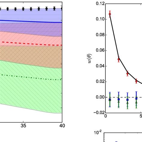Angular Homogeneity Index Measured From The 2mpz Data Points With