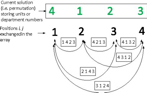 Figure 1 From A Simd Tabu Search Implementation For Solving The