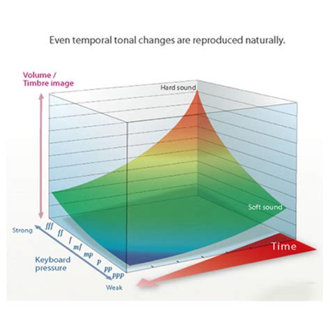 Casio Celviano Ap 650 Piano Digital Gear4music