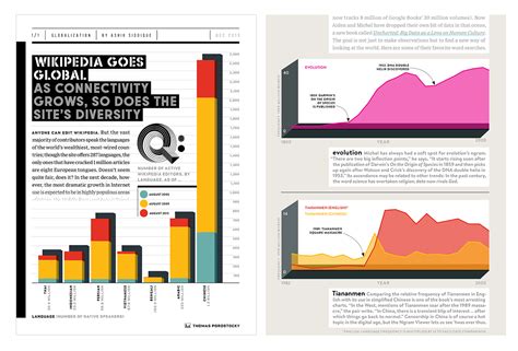 Infographics Data Visualization On Behance