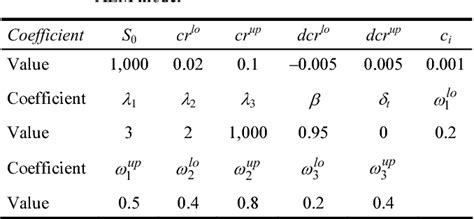 Table 1 From The Cvar Constrained Stochastic Programming Alm Model For Defined Benefit Pension
