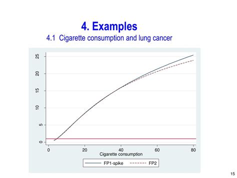 ppt patrick royston mrc clinical trials unit london uk powerpoint