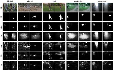 Comparison Of Previous Methods To Our Spatiotemporal Saliency Results Download Scientific
