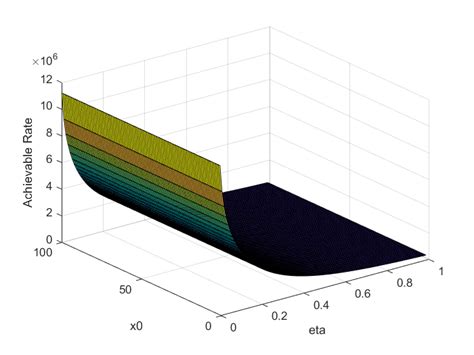 Non Linear How To Solve Optimization Problem Signal Processing Stack Exchange