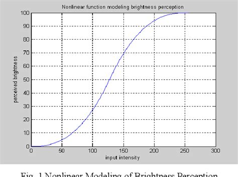 Figure 1 From An Adaptive Image Quality Assessment Algorithm Semantic Scholar