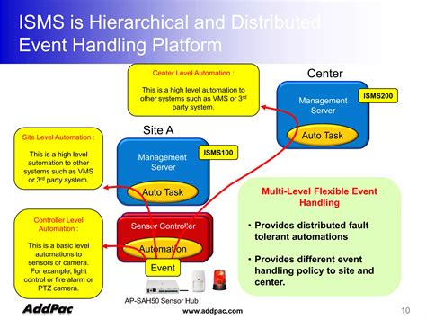 New Isms Overview For Intrusion Detection Pdf Operating Systems