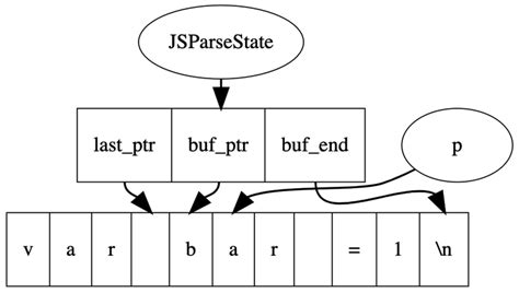 quickjs 05 词法分析器结构 知乎