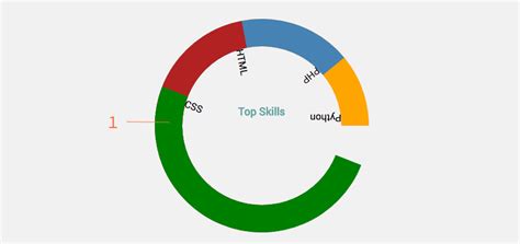 Cómo construir un gráfico Rosquilla semi círculo Con CSS Envato Tuts