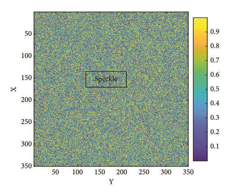 the properties of the speckle patterns generated in 3d cube with