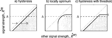 figure 2 from a locally optimal handoff algorithm for cellular