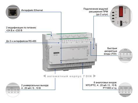 ПР103 программируемое реле с Ethernet