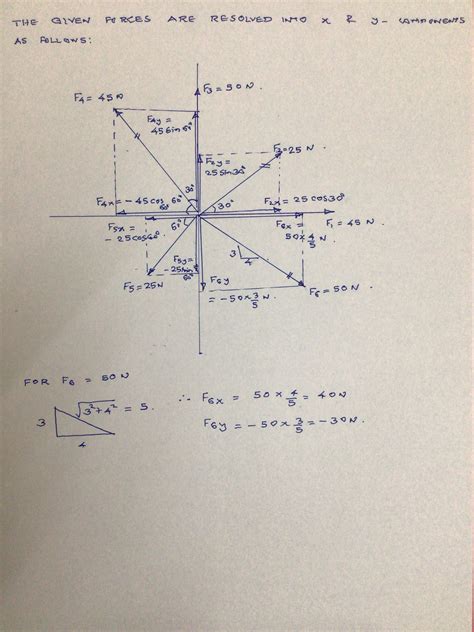 Solved Using The Component Method Course Hero