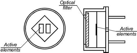Construction Of Two Element Pyroelectric Detector Download Construction Of Two Element Pyroelectric Detector Download