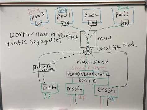 naresh palchuri on linkedin worker node configuration in openshift and