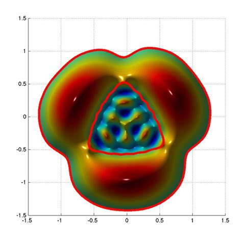 A Plot Of The Eigenfunction Associated With The Fundamental B