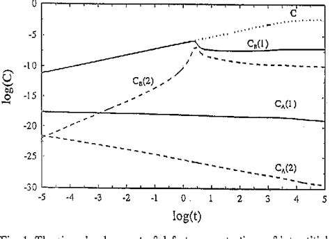 Figure 1 From Microscopic Theory Of Colloid Formation In Solids Under