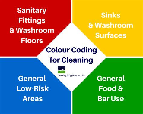 Colour Coded Cleaning Cloths Hse At Bobby Rogers Blog