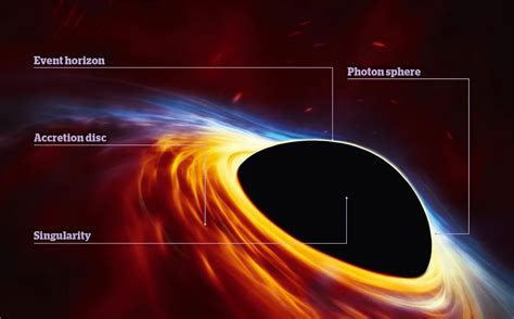 A Diagram Of A Stellar Black Hole